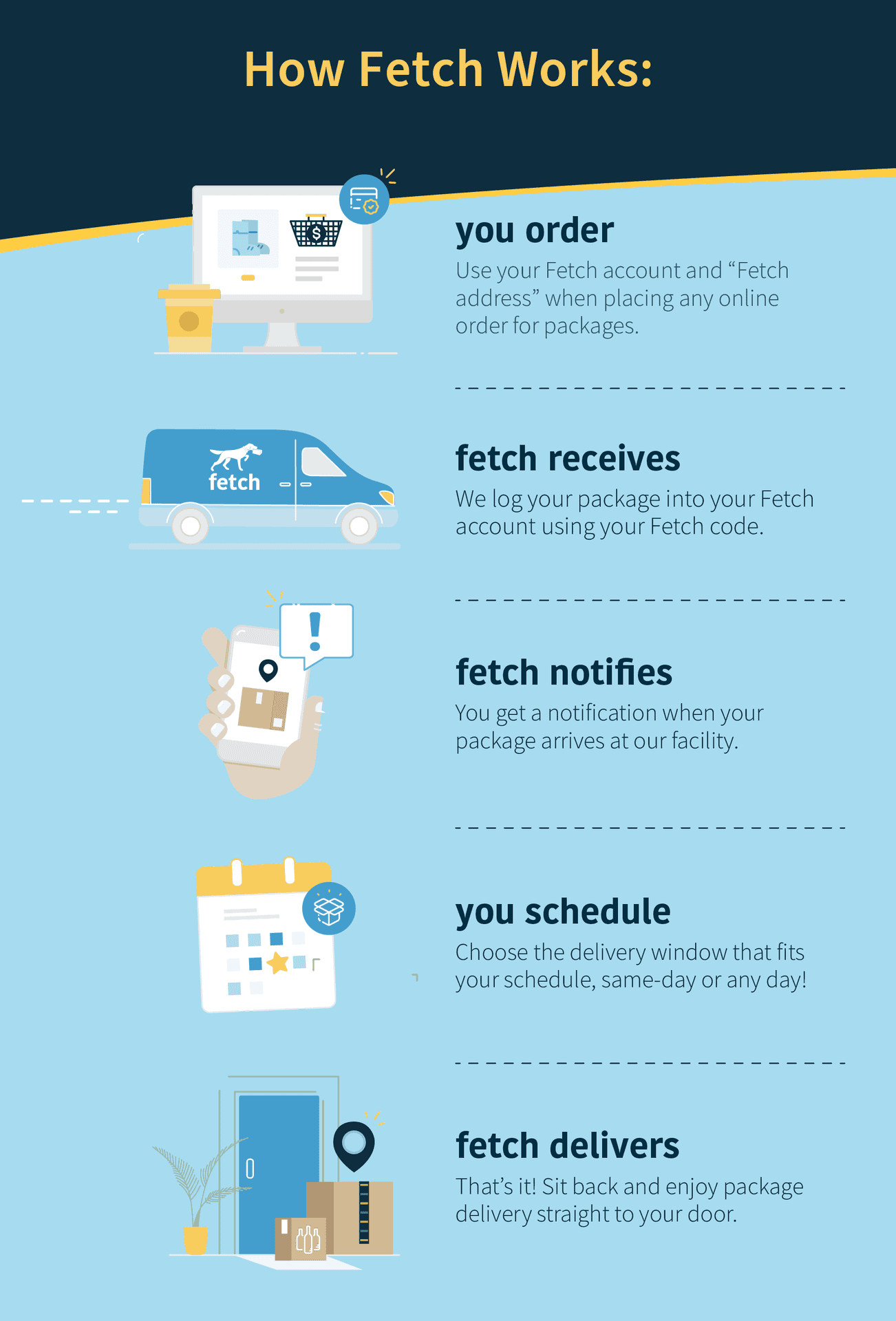 Proven Solutions That Will Actually Prevent Package Theft in Multifamily - Fetch Package