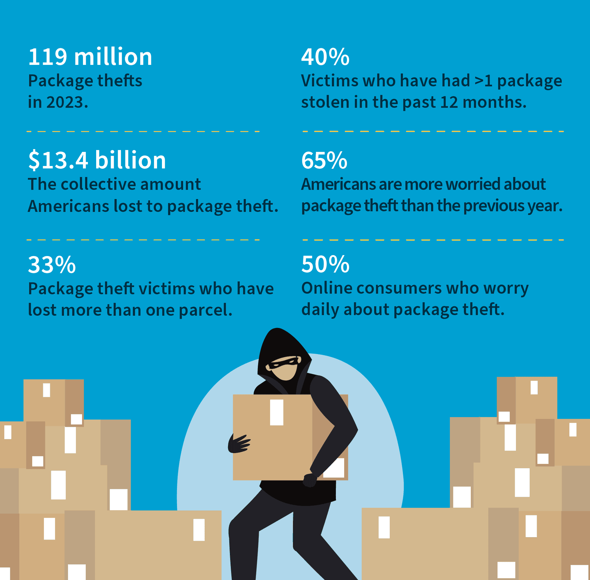 Proven Solutions That Will Actually Prevent Package Theft in ...