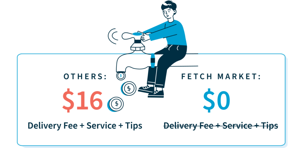 Fetch Market Delivery for Apartment Residents